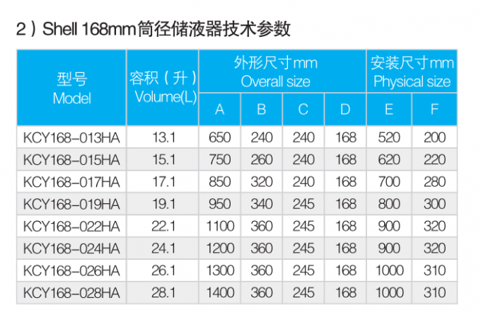 Cold Storage Horizontal Liquid Receiver Standard Refrigeration Receiver